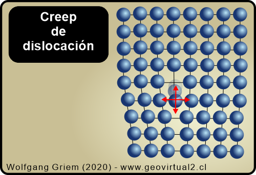 Apuntes Geología Estructural: Procesos internos durante la deformación ...