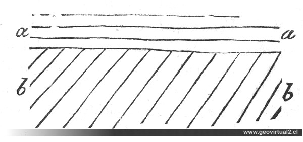 B. von Cotta (1849) - Disconformidad, discordancia