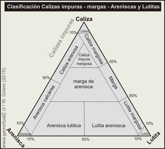 Apuntes Geología General: Ejemplos de rocas clásticas