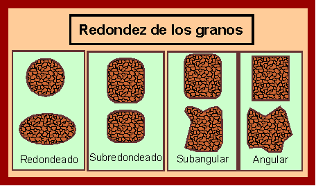 Apuntes Geología General: Propiedades de los clastos en rocas sedimentarias